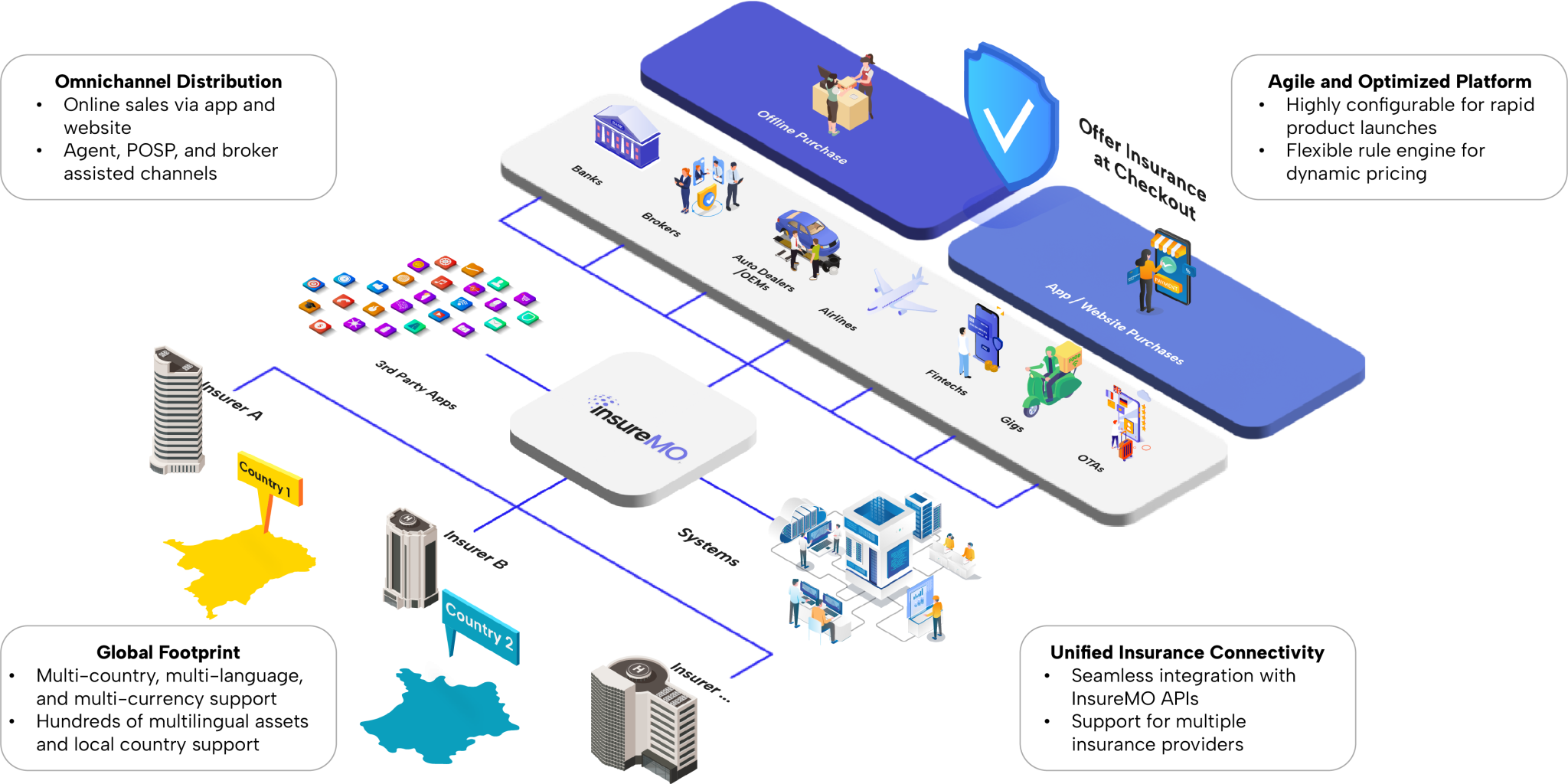 Channels — JP - InsureMO